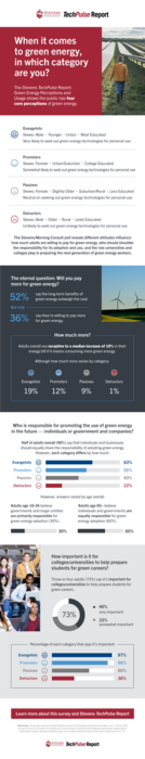 When it comes to green energy, [IMAGE] | EurekAlert! Science News Releases