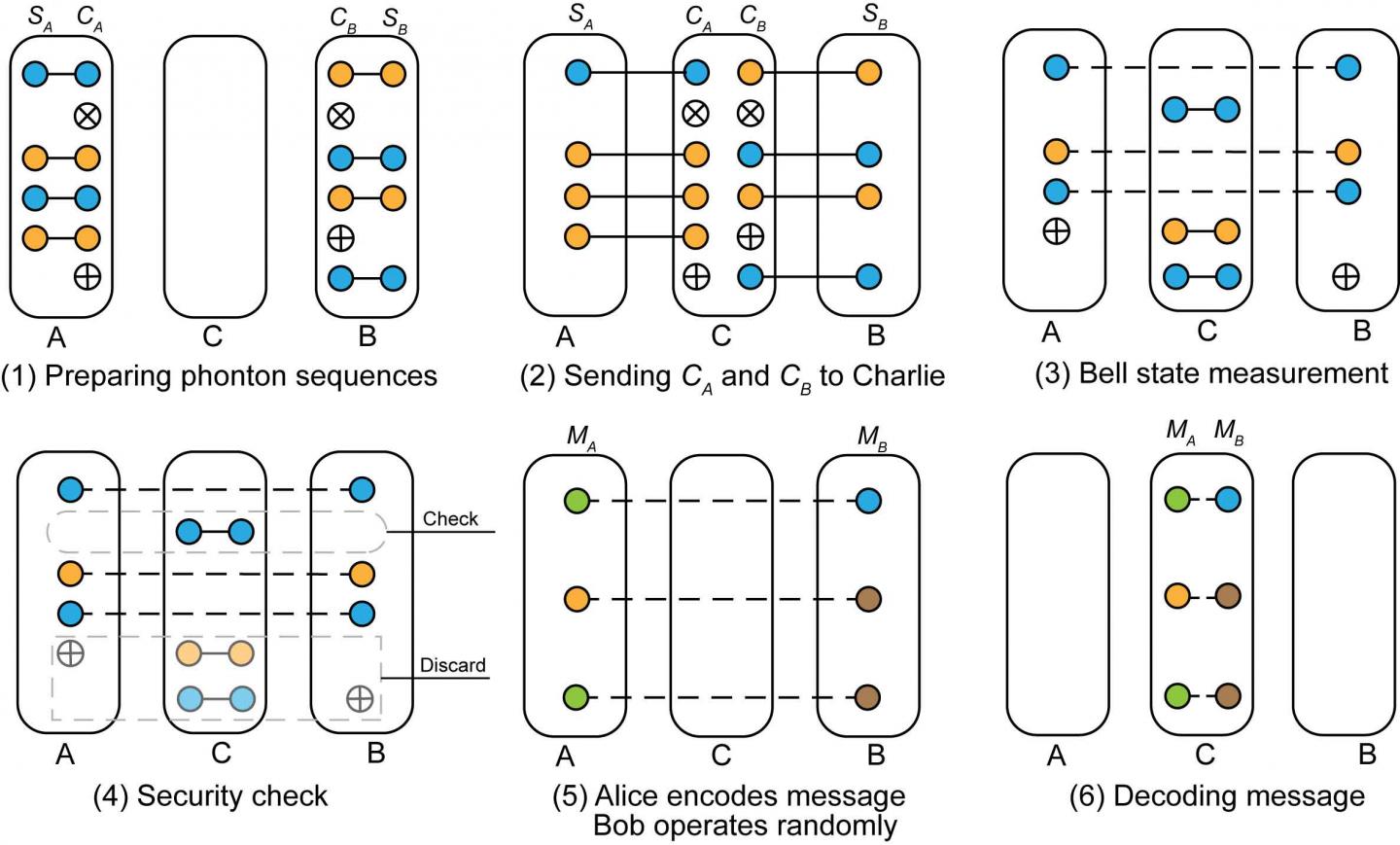 Measurement-device-independent quantum commun | EurekAlert!