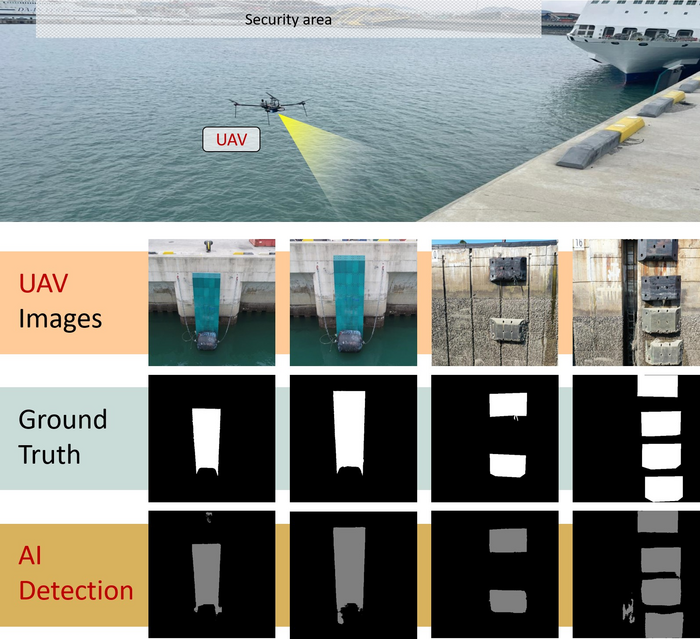 Fender detection with UAV+AI c [IMAGE] | EurekAlert! Science News Releases