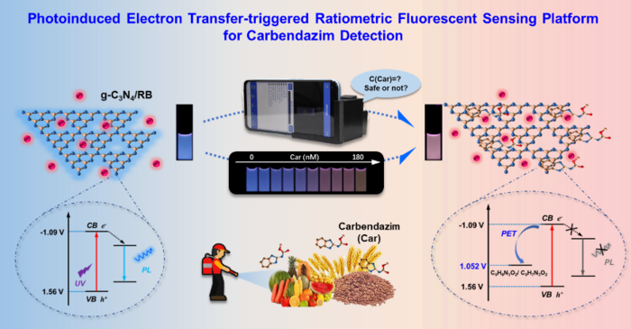 Ratiometric Fluorescence Sensing System Provi Eurekalert