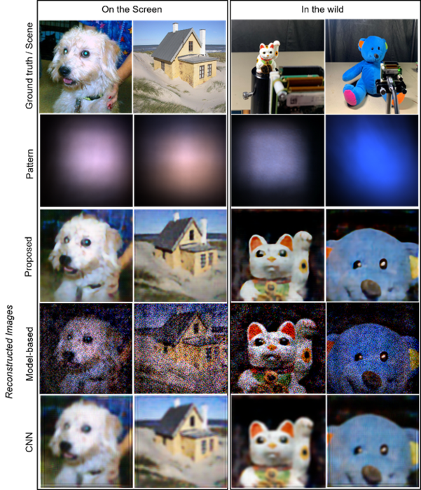 Figure 4. Optical experiment r [IMAGE] | EurekAlert! Science News Releases