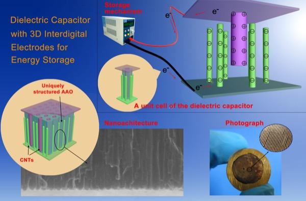 Capacitor Research [IMAGE] | EurekAlert! Science News Releases