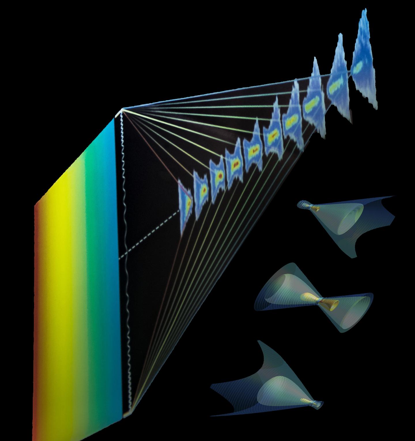 Flying focus: Controlling lasers through time | EurekAlert!