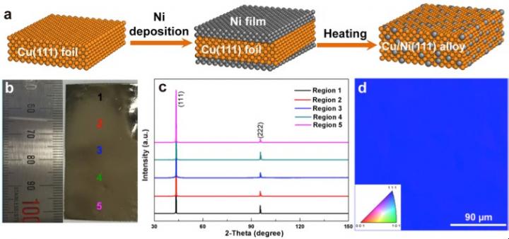 Preparation and Characterizati [IMAGE] | EurekAlert! Science News Releases