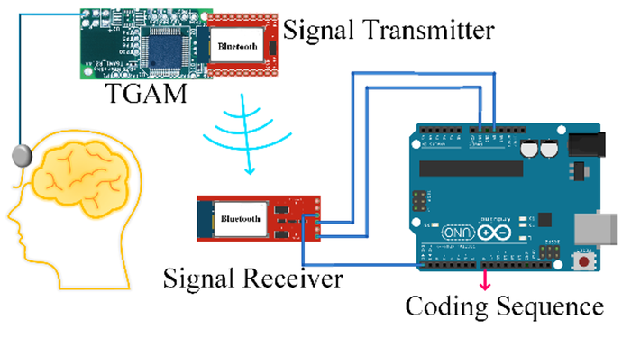 Schematic diagram of the proce [IMAGE] | EurekAlert! Science News Releases