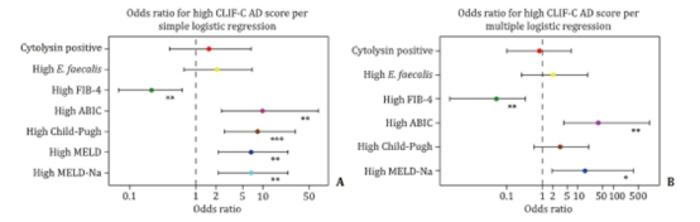 Cytolysin positivity does not [IMAGE] | EurekAlert! Science News Releases