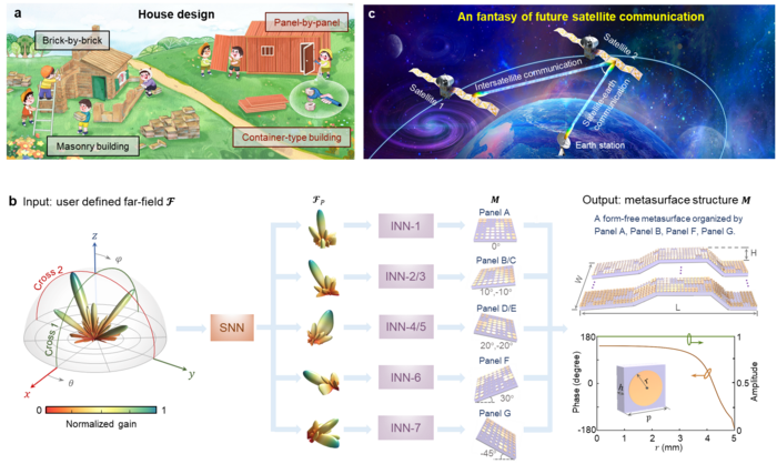A knowledge-inherited learning for intelligen | EurekAlert!