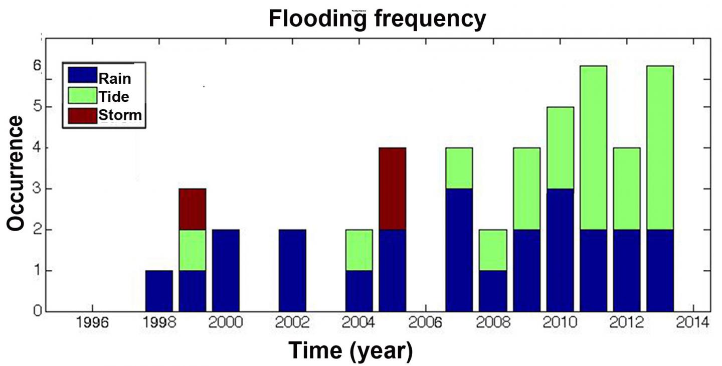 Graphic [IMAGE] | EurekAlert! Science News Releases