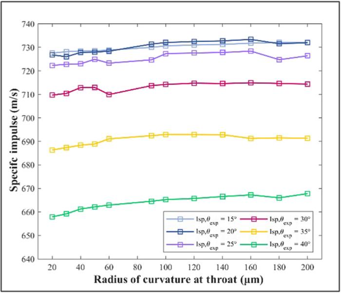 Fig. 18. Specific impulse as a [IMAGE] | EurekAlert! Science News Releases