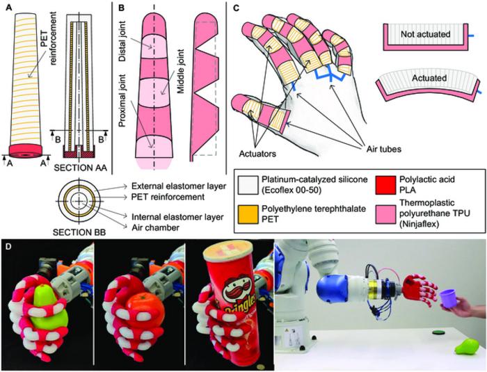 Integrated design fabrication and control of | EurekAlert!