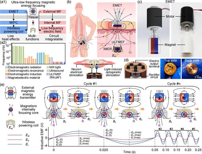 Concept and principle of ultra [IMAGE] | EurekAlert! Science News Releases