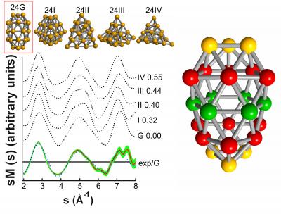 Physicists discover structures of gold nanocl | EurekAlert!