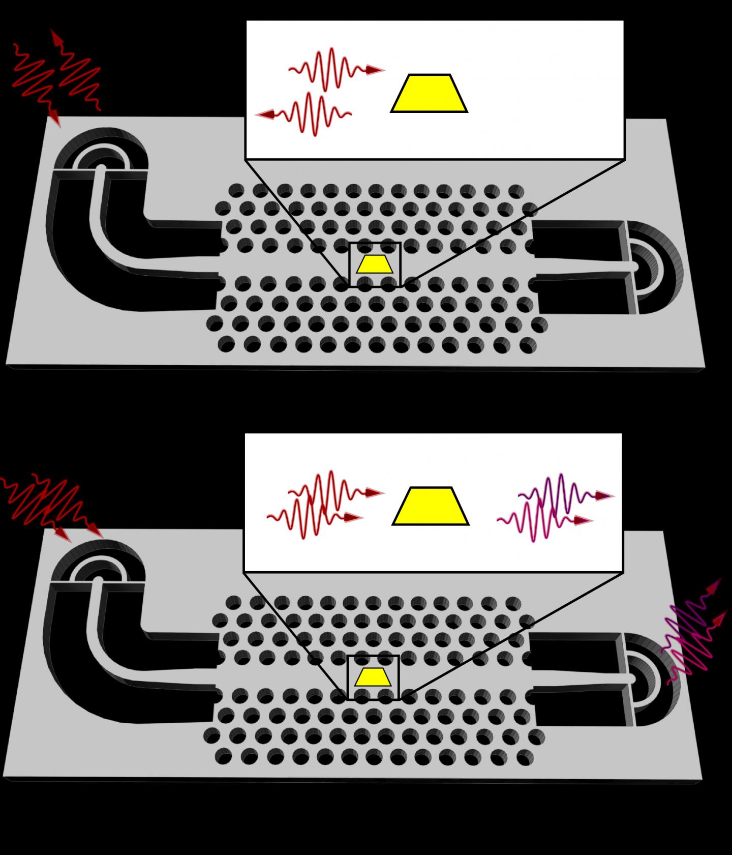 Optical Chip [IMAGE] | EurekAlert! Science News Releases
