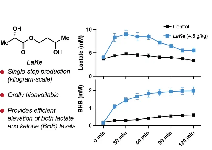 Chemical structurre of LaKe [IMAGE] | EurekAlert! Science News Releases