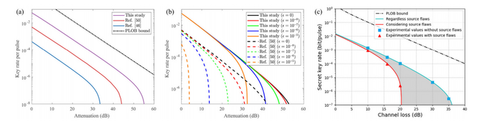 Simulation key rate vs. the ov [IMAGE] | EurekAlert! Science News Releases