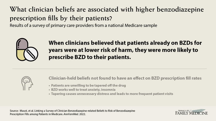 Physicians with beliefs about long-term harms | EurekAlert!