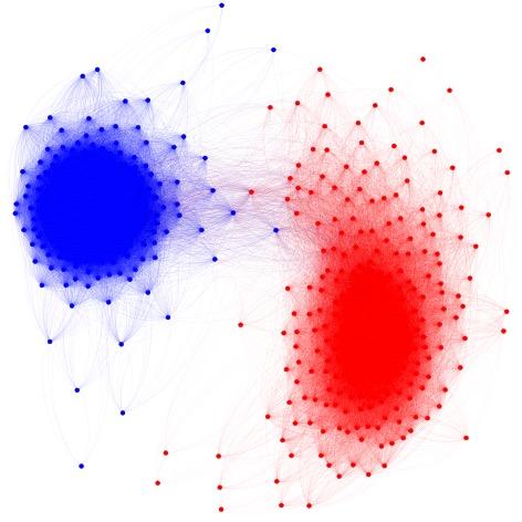 Party Polarization [IMAGE] | EurekAlert! Science News Releases