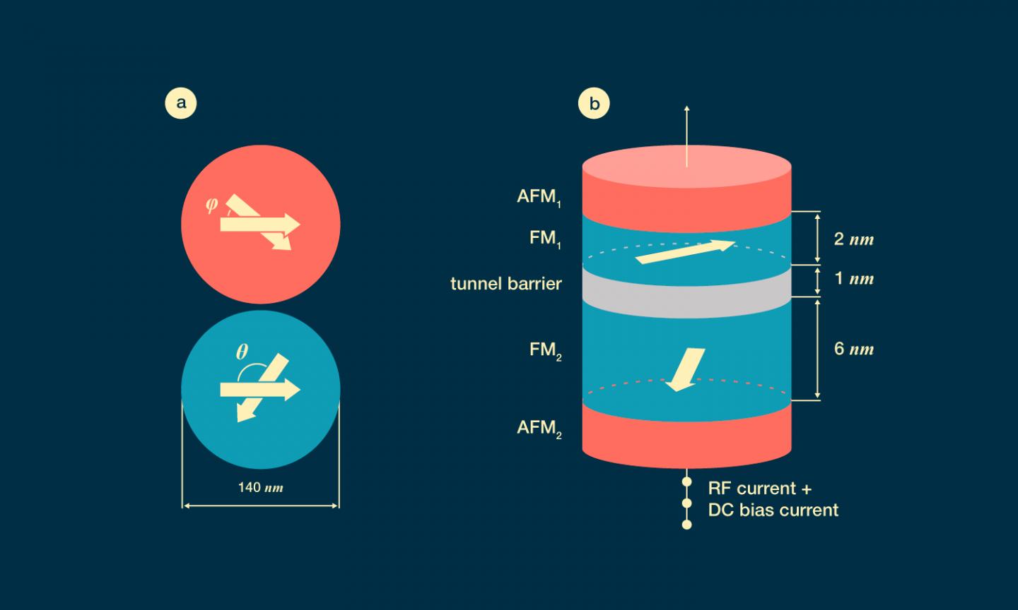 MIPT physicists tune a spin diode | EurekAlert!