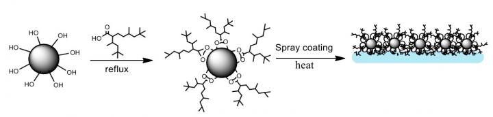 Superhydrophobic Spray