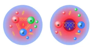 Scientists gain new insights into how mass is | EurekAlert!