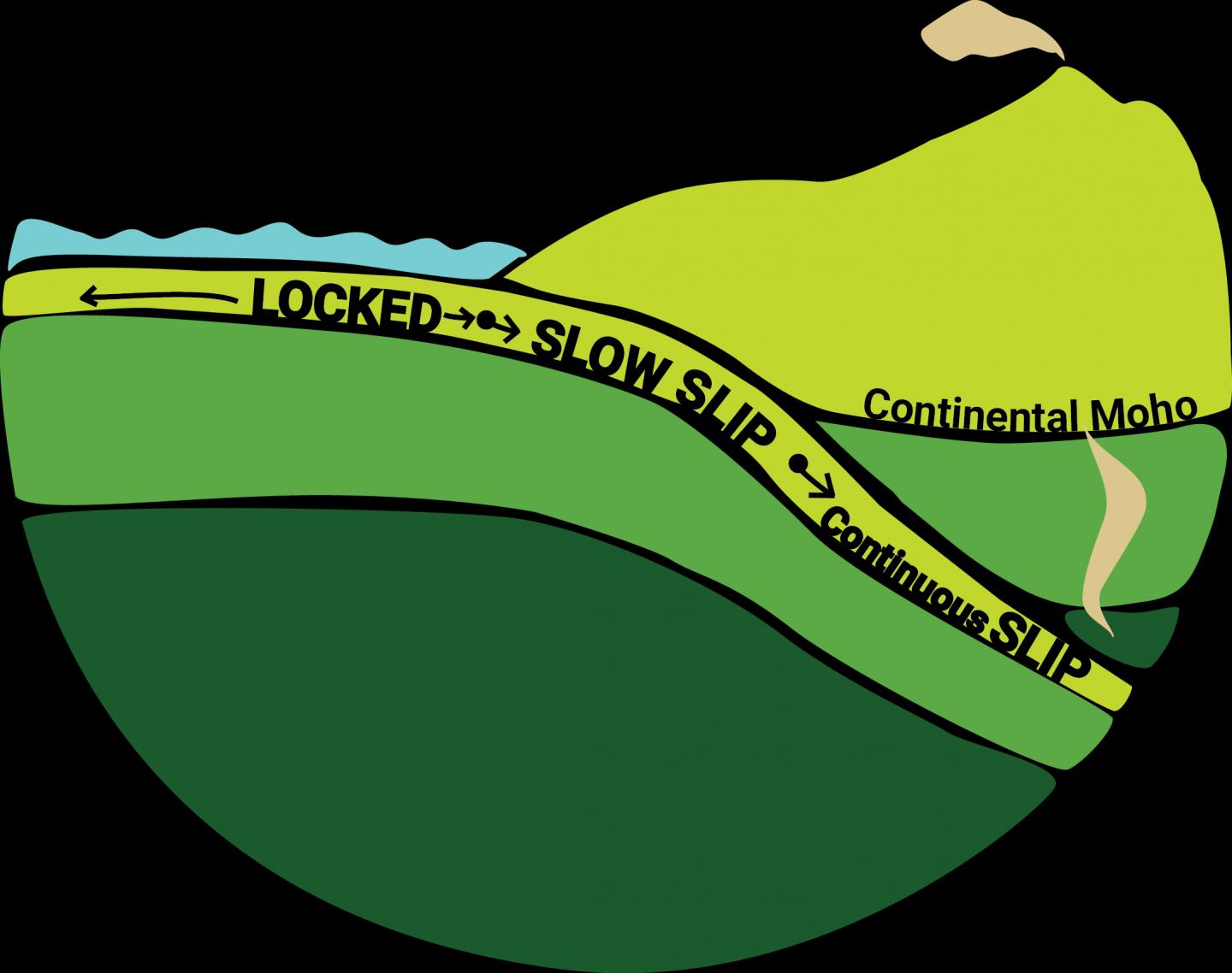 EarthScope Slow Slip Graphic [IMAGE] | EurekAlert! Science News Releases