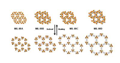 Structures of the MIL-88. [IMAGE] | EurekAlert! Science News Releases