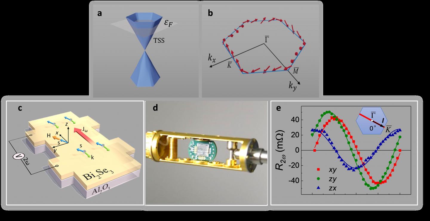 NUS engineers develop novel method for resolv | EurekAlert!
