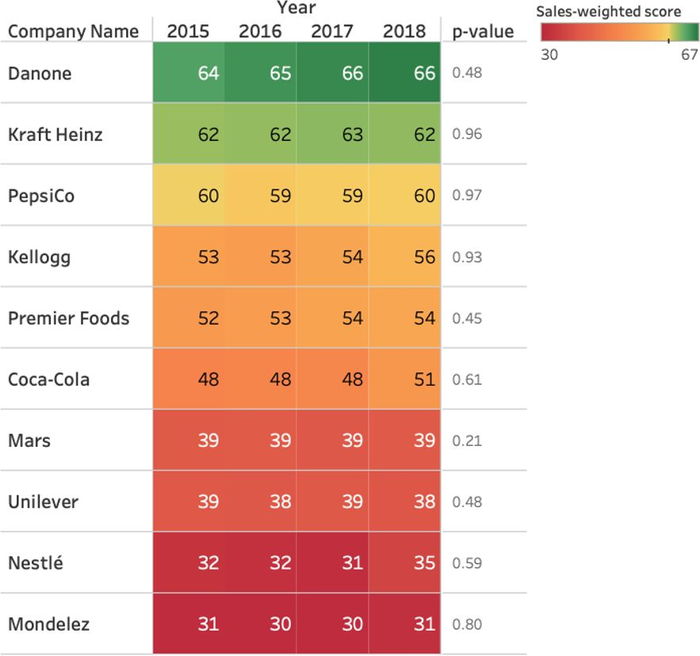 Nutritional value of foods static despite tar | EurekAlert!