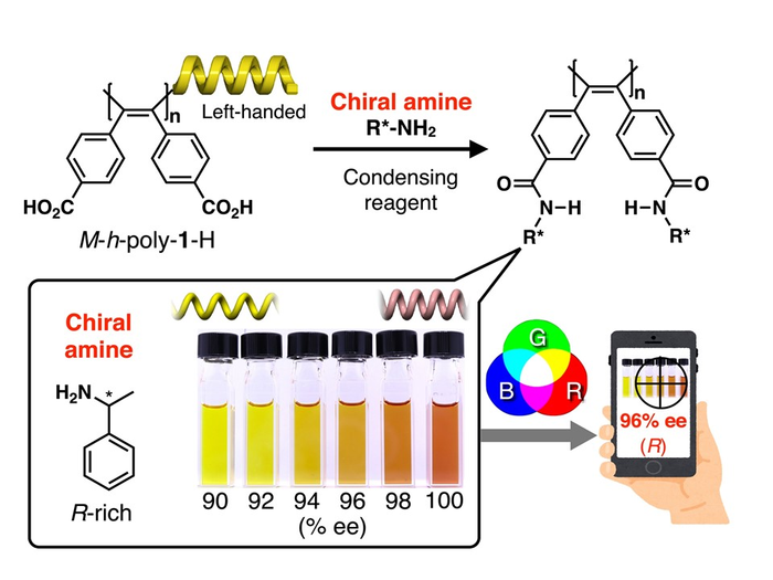 Color coding molecular mirror images | EurekAlert!