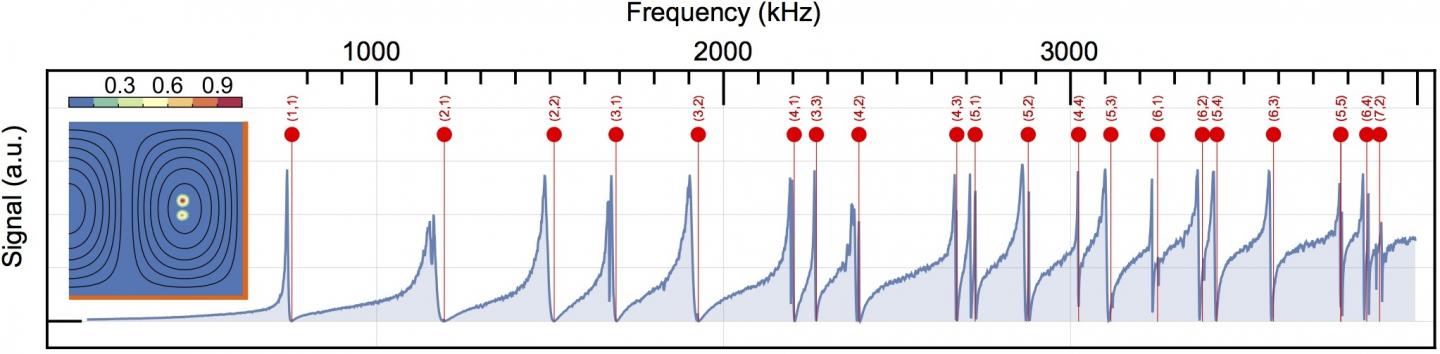 Measurement Record [IMAGE] | EurekAlert! Science News Releases