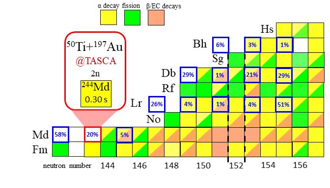 Cut out of the Chart of Nuclei [IMAGE] | EurekAlert! Science News Releases