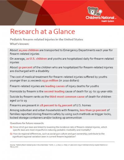Pediatric Firearm-Related Inju [IMAGE] | EurekAlert! Science News Releases