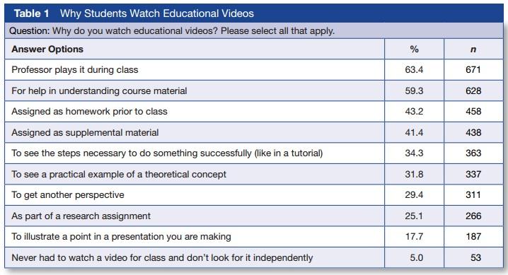 SAGE Study Table [IMAGE] | EurekAlert! Science News Releases