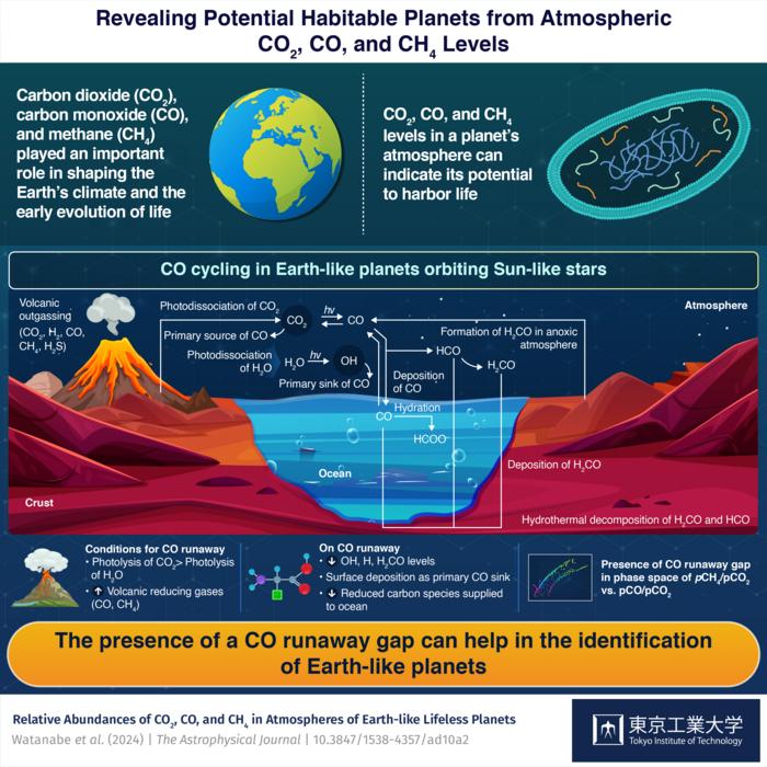 Revealing Potential Habitable [IMAGE] | EurekAlert! Science News Releases