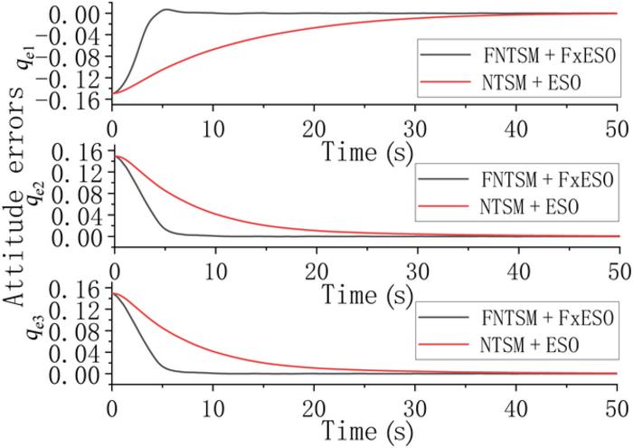 Comparison between the FNSMC + [IMAGE] | EurekAlert! Science News Releases