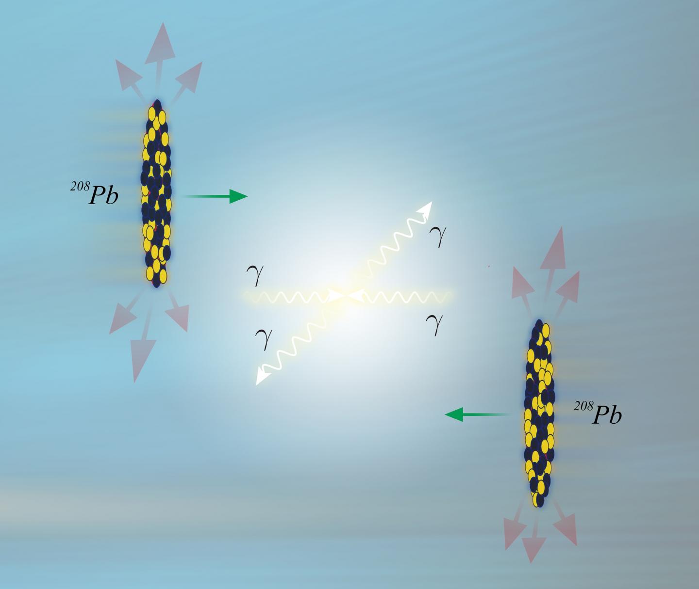 Photon collisions: Photonic billiards might b | EurekAlert!