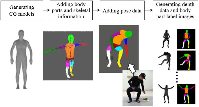 Fig. 2: Procedure of Generatin [IMAGE] | EurekAlert! Science News Releases