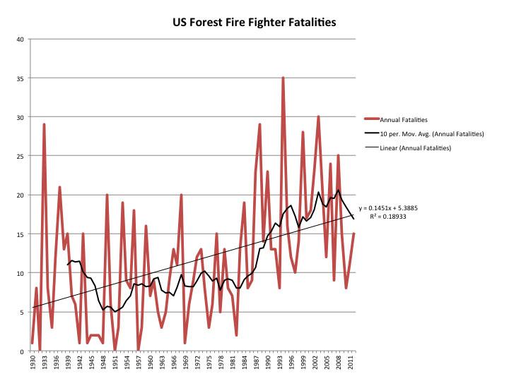 Learning to Live With Forest Fire (4 of 4) | EurekAlert!