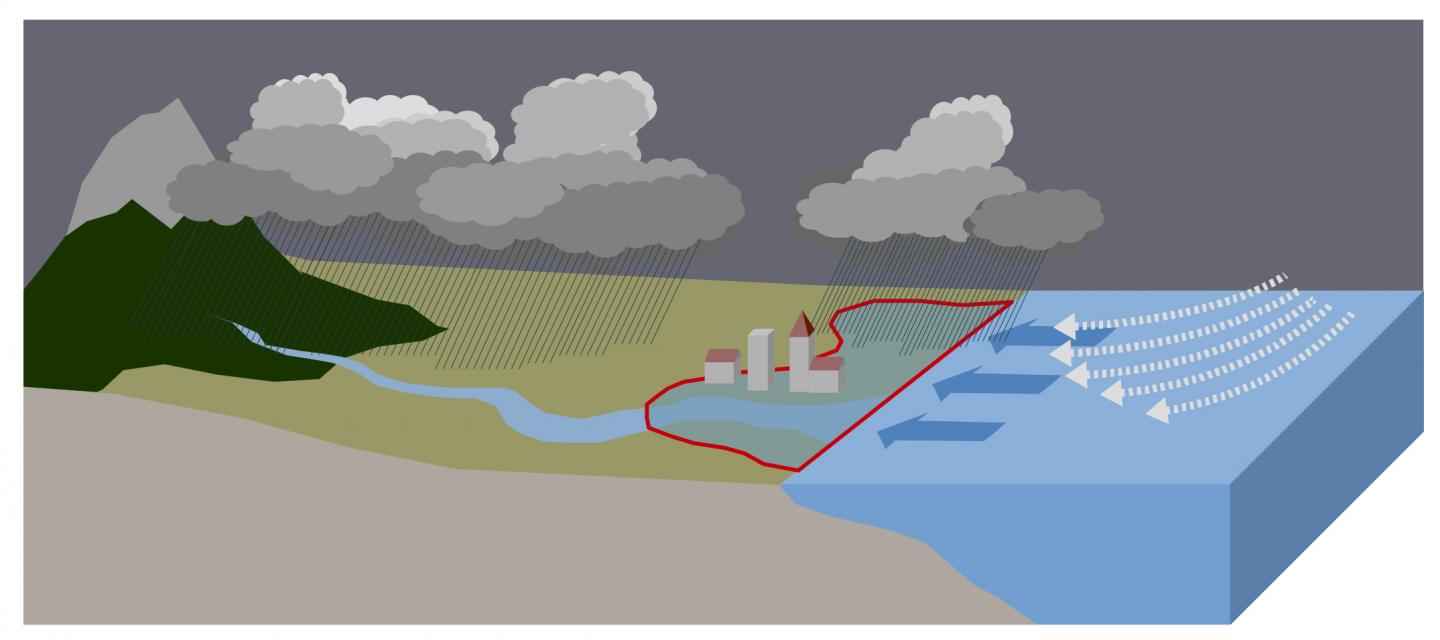 Extreme Flooding from Storm Surge and Heavy P | EurekAlert!