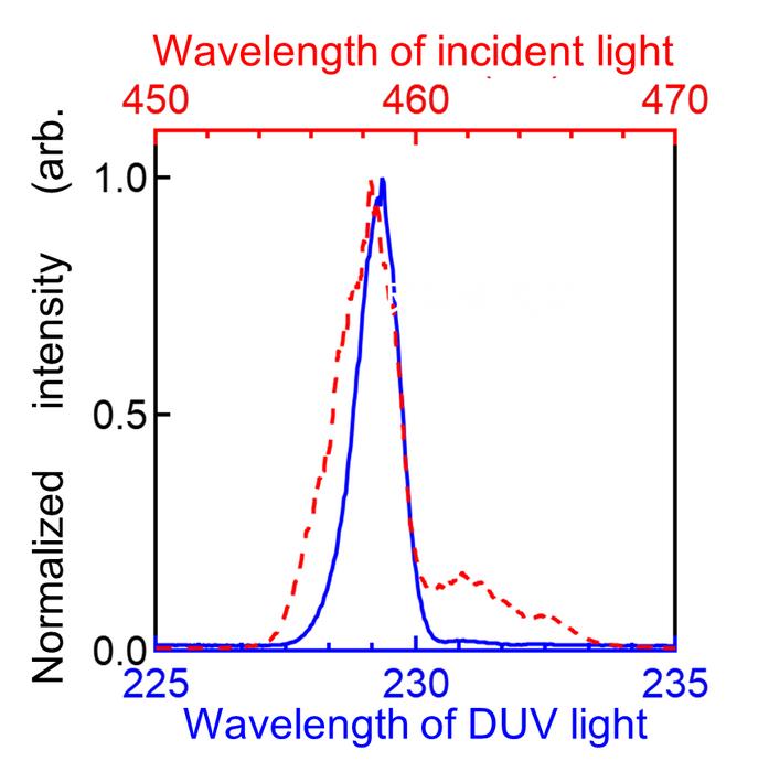 Fig. 3 [IMAGE] | EurekAlert! Science News Releases