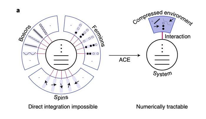Scientists develop algorithm for accurate cal | EurekAlert!