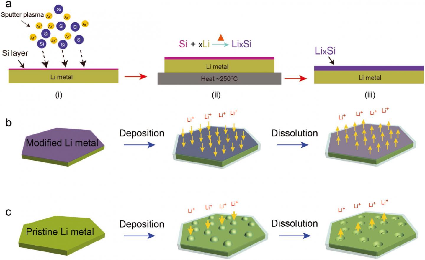 LixSi-modified Lithium Foil [IMAGE] | EurekAlert! Science News Releases