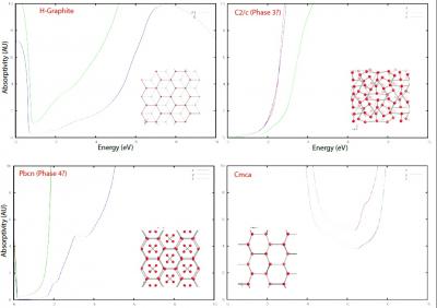 How does hydrogen metallize? | EurekAlert!