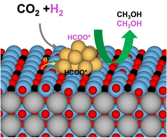 CO2-defeating catalyst [IMAGE] | EurekAlert! Science News Releases