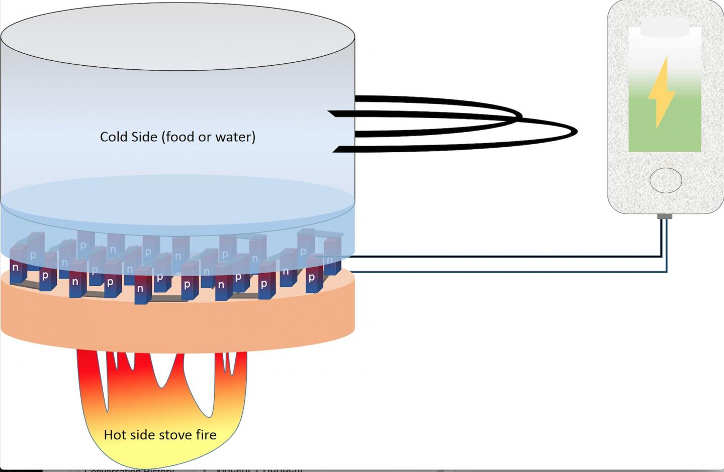 Thermoelectric [IMAGE] | EurekAlert! Science News Releases