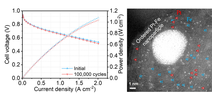 HKUST develops world’s most durable hydrogen | EurekAlert!