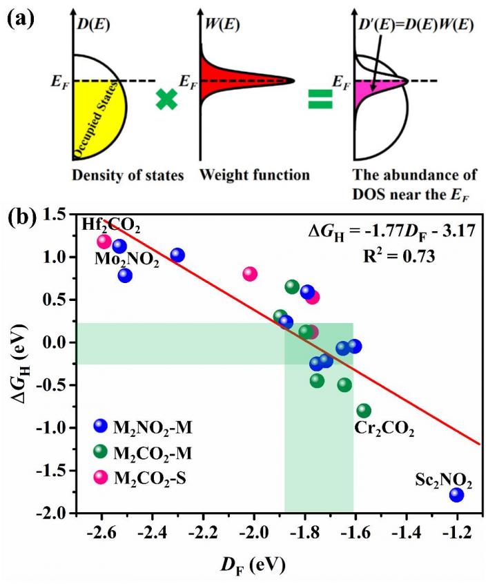 Insight into the Catalytic Act [IMAGE] | EurekAlert! Science News Releases