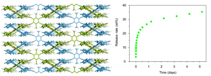 A new, unique covalent organic framework for | EurekAlert!