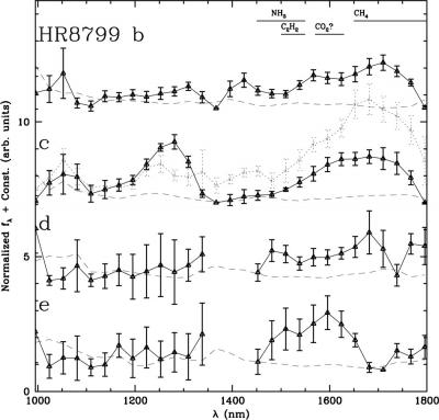 Spectra of Exoplanets [IMAGE] | EurekAlert! Science News Releases