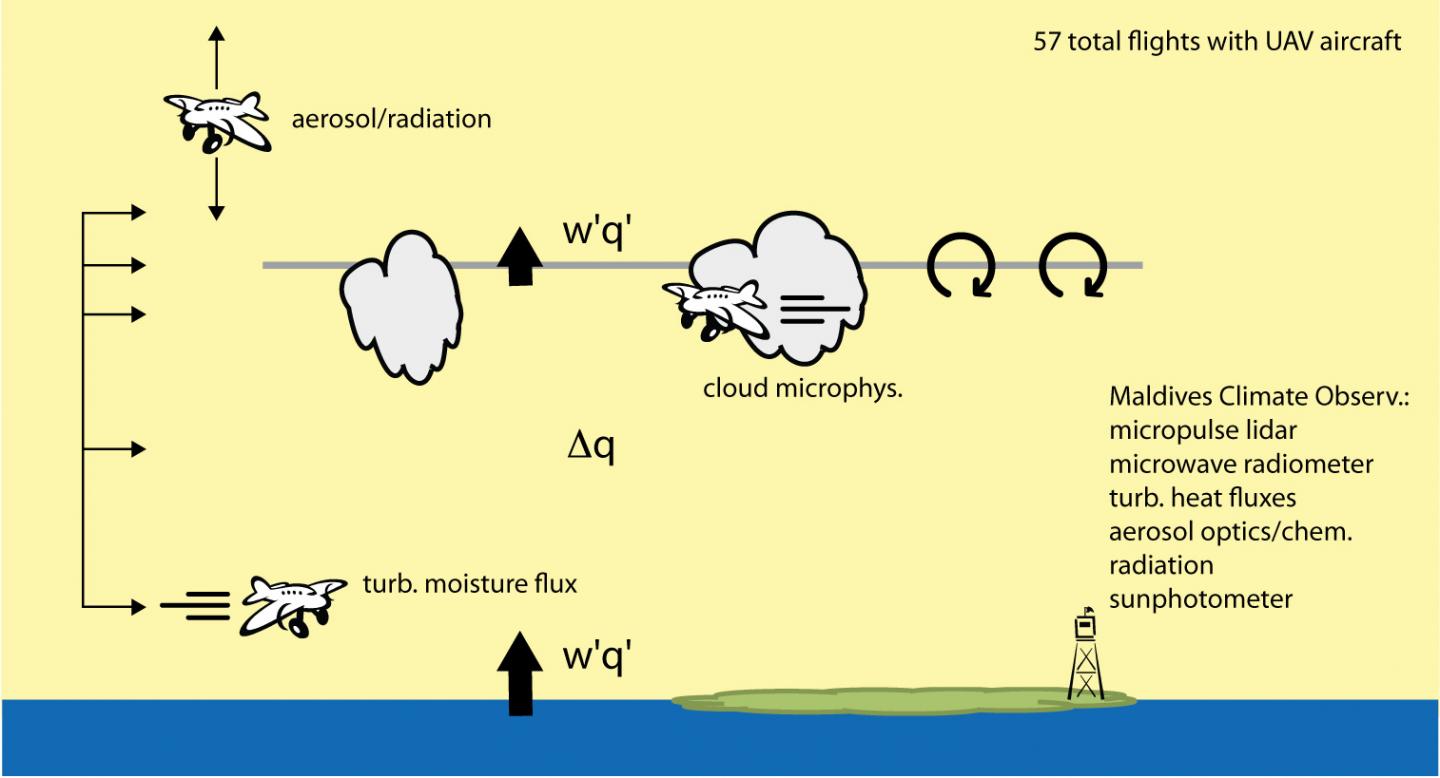 UAS Data Collection [IMAGE] | EurekAlert! Science News Releases